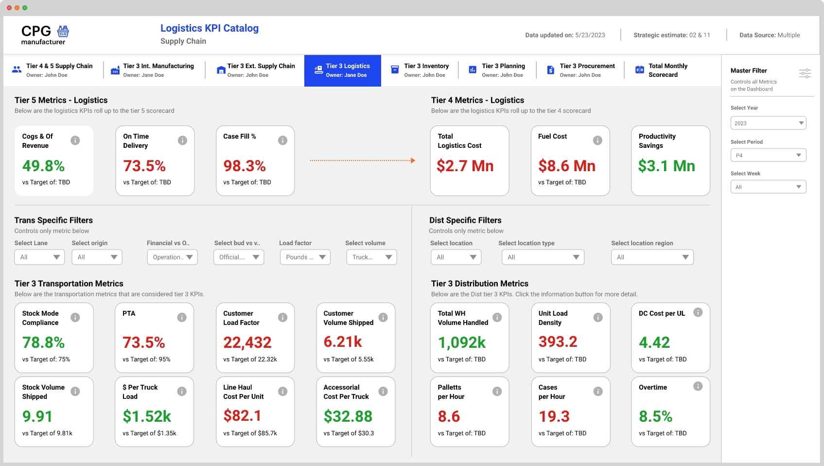 Supply Chain Data Analytics | Inventory Management | Sigmoid