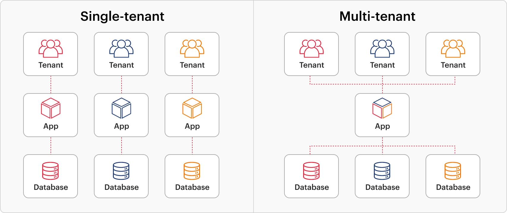 Multi-Tenant Architecture: Powering Business Innovation