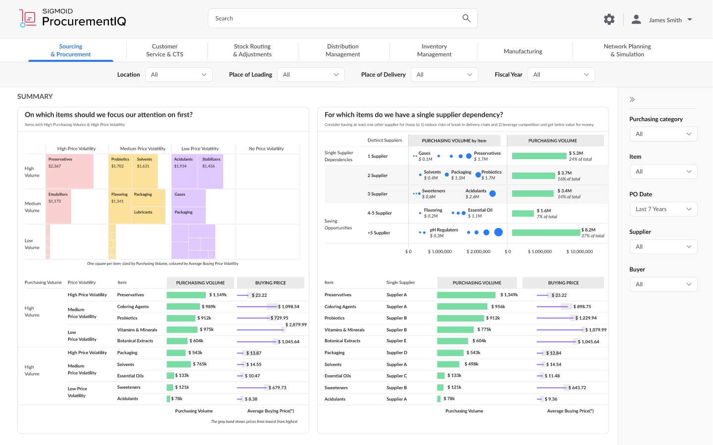 Sigmoid ProcurementIQ - Sigmoid