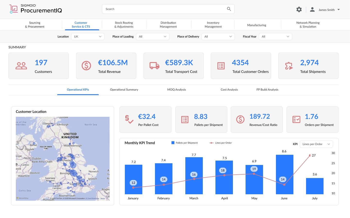 Sigmoid ProcurementIQ - Sigmoid